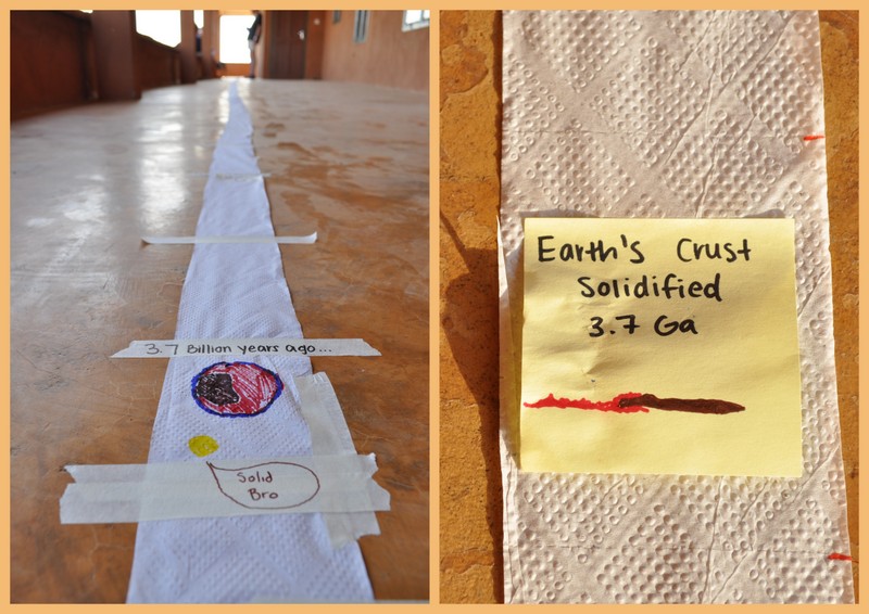 Toilet Paper Timeline Turkana Basin Institute Toilet Paper Timeline Turkana Basin Institute